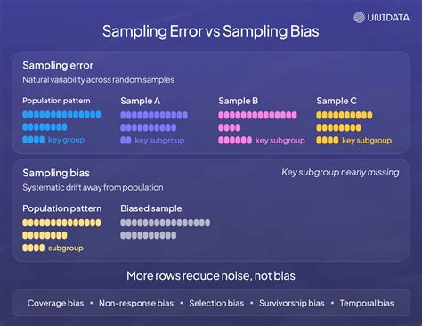 Data Sampling Methods Sample Size Pitfalls And Practical Tools