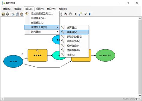 arcgis 实验教程 modelbuilder与空间建模 arcgis建模步骤 tatumking的博客 csdn博客