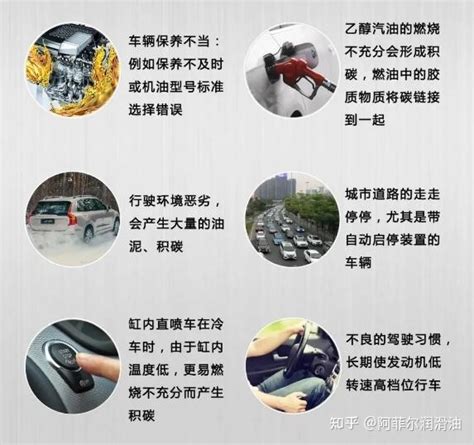 科 普一文教您轻松解决发动机积碳问题 知乎
