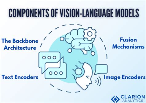 Decoding Vision Language Models A Developers Guide