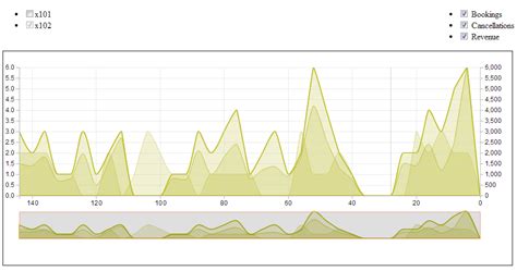 d3 js d3 time scales based only on hours and not bound to dates