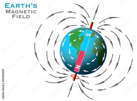 Magnetic Field Of Earth Magnetic And Geographical Pole Of The Globe Geomagnetic Field Diagram