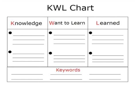 Introduction To KWL Chart Example And Definition With Templates
