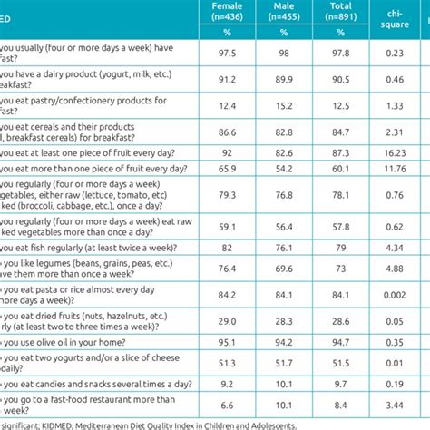 Responses Obtained In The Questionnaire Of Adherence To The Download Scientific Diagram