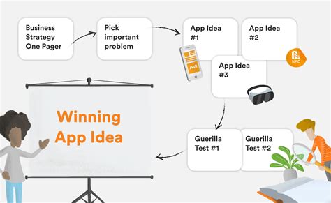 Mobile Strategy A Simple Mobile App Strategy Template Pocketworks Blog