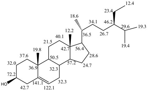 Chemical Shifts Of 13 C Nmr In The Structure Of β Sitosterol Download