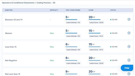 Supriya Bathala On Linkedin Day22 30daysofcoding Codingjourney Python Keeplearning Ccbp