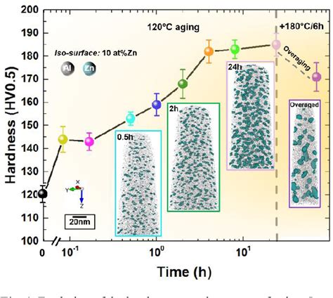 Figure 1 From Grain Boundary Segregation And Precipitation In An Al Zn Mg Cu Alloy Semantic