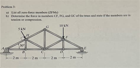 Solved Problem 3 A ﻿list All Zero Force Members Zfms B