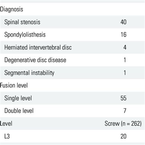 Measurement Of The Vertebral Rotation Angle Defined As The Angle Download Scientific Diagram
