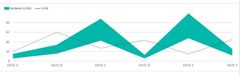 使用sql Server Reporting Service报表创建布林带 Csdn博客