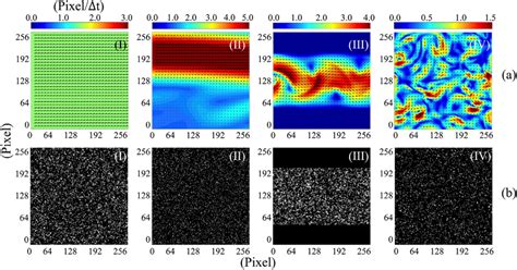 Examples Of Flow Cases And Generated Particle Images A The Flow Cases Download Scientific