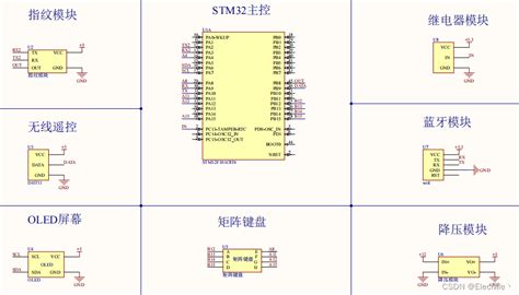 毕设——基于stm32的智能密码锁stm32智能指纹密码锁论文 Csdn博客