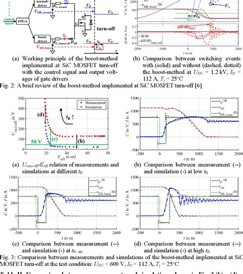 Figure 3 From A Simulation Model For Sic Mosfet Switching Transients Controlled By An Adaptive