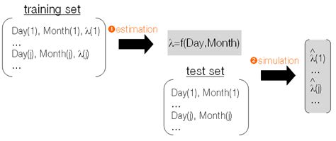 Learning Based On Non Linear Time Series Download Scientific Diagram