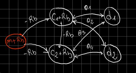 3 Vertices Graph Of Problem 7 2 Download Scientific Diagram