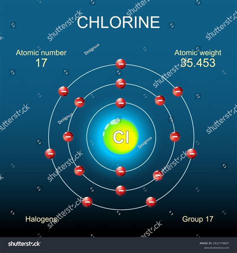 Chlorine Bohr Model Solar System