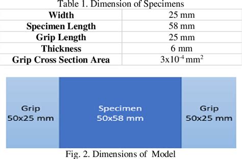 Figure 2 From Comparison Between 3d Printed Auxetic And Non Auxetic Structures Simulation And