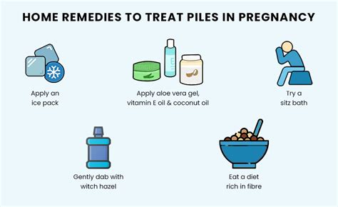 Piles In Pregnancy Symptoms Images Causes And Treatment