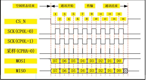 fpga：spi协议 quincy的日记