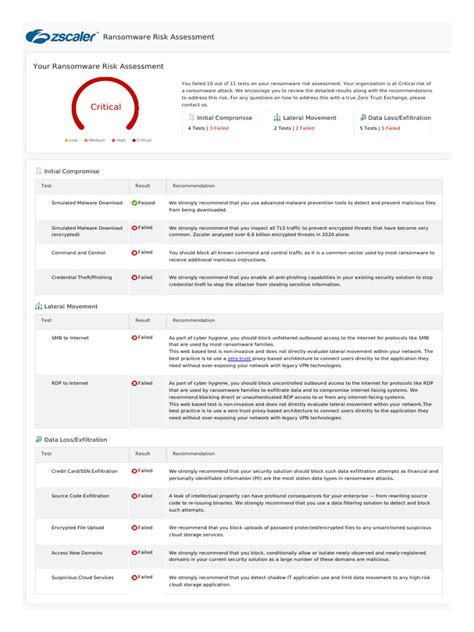 Ransomware Risk Assessment 2023 6 14 1 37 49 Pdf Ransomware Malware