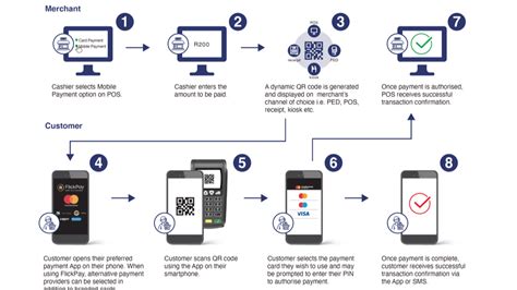 Quick Response Qr Code Payments Revolutionizing Transactions