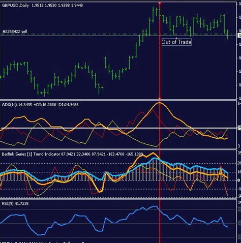 Advanced Adx Indicator For Mt4 Formula Strategy