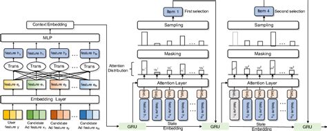 Edgenet Encoder Decoder Generative Network For Auction Design In E