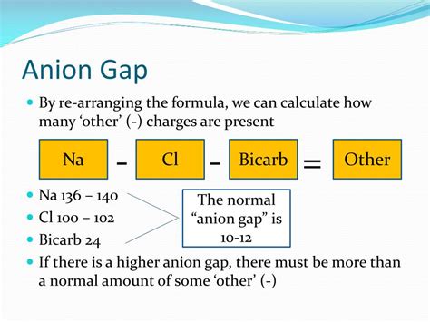 Anion Gap Formula