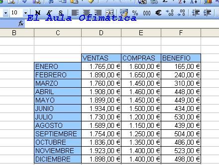 El Aula Ofimática Los Gráficos en Excel