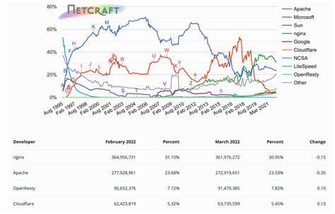 Nginx를 알아보자