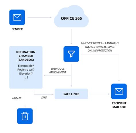 the complete office 365 and microsoft 365 licensing 44 off