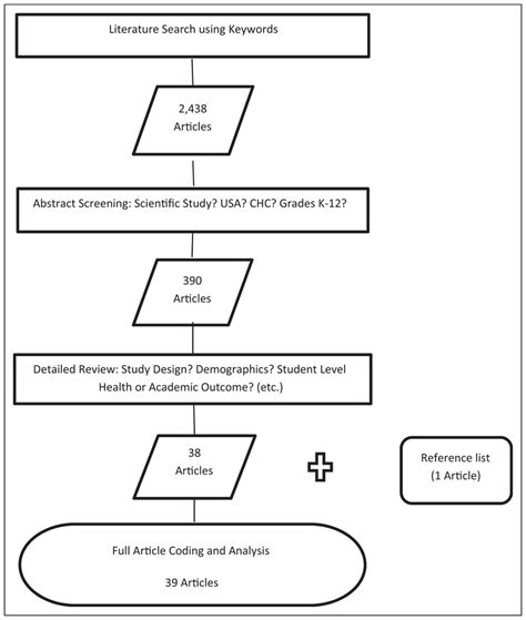 Article Classification System Download Scientific Diagram