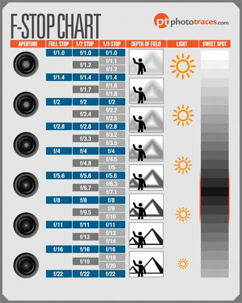 F Stop Cheat Sheet Understanding How Aperture Works In Photography