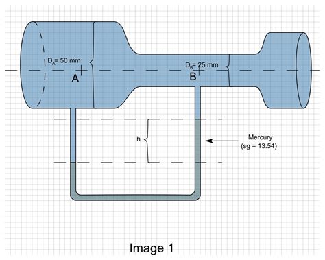 For The Venturi Meter Shown In The Given Figure Compute The Quizlet