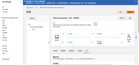 高性价比AWS Lambda无服务体验