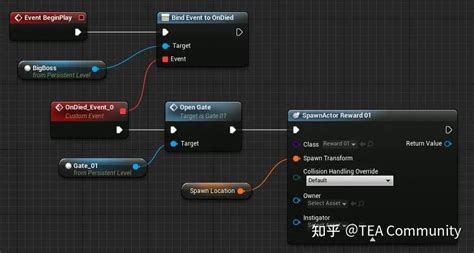 如何评价节点式可视化编程 知乎