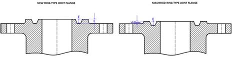 Rtj Flanges Minimum Dimensions When Machining Pcc 2 Eng Tips