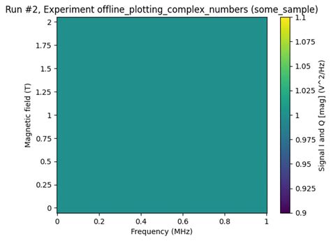 Offline Plotting With Complex Data Qcodes 0530dev182 Documentation