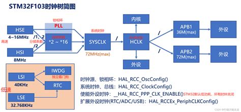 正点原子stm32基于hal库1nm25q128读取device Id错误的问题 Csdn博客 正点原子stm32基于hal库1nm25q128读取device Id错误的问题 Csdn博客