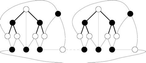 Worst Case Example For Algorithm Span 3 Download Scientific Diagram