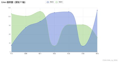 Pyecharts实践：数据可视化大屏pyecharts 大屏 Csdn博客
