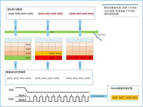 03 Spi Qspi Protocol Special Topic 3 Gr552x Chips Dma And Qspi