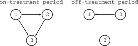 Schematic Diagram For The Piecewise Linear Model Of Prostate Cancer