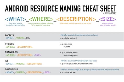 5 Best Practices For Writing Clean Code