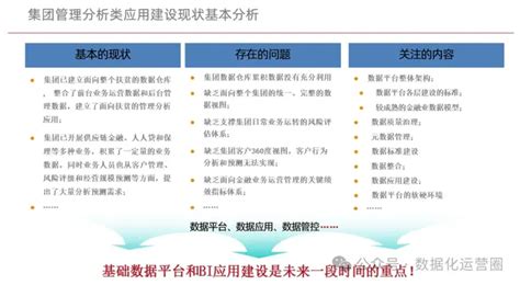 81页ppt 企业数字化底座与数字化转型方案 知乎