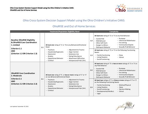 Decision Support Model Cans