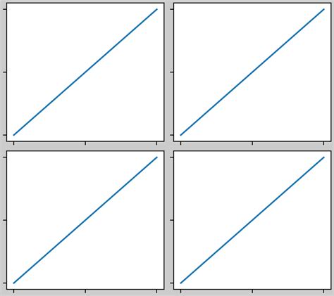 Constrained Layout Guide Matplotlib Documentation