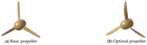 Aerospace Free Full Text Multidisciplinary Optimization Design Of