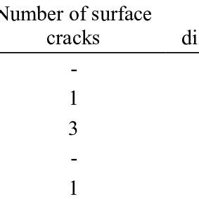 Results Of Constant Load Wear Tests Download Table